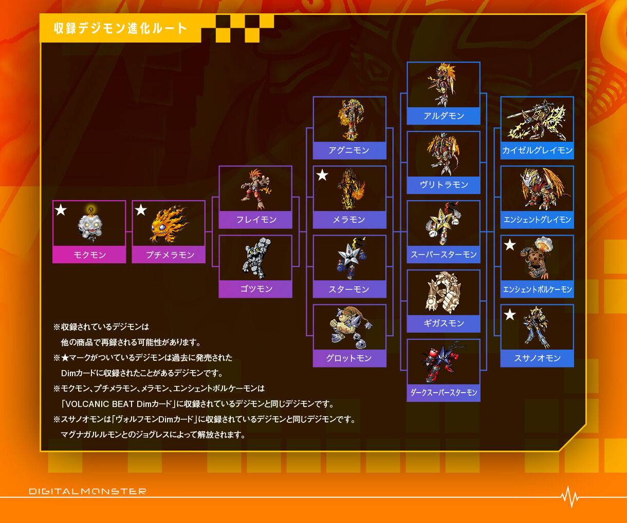 Bandai Digimon Vital Bracelet DIM Card Set EX3 Spirit Flame - Agnimon ...