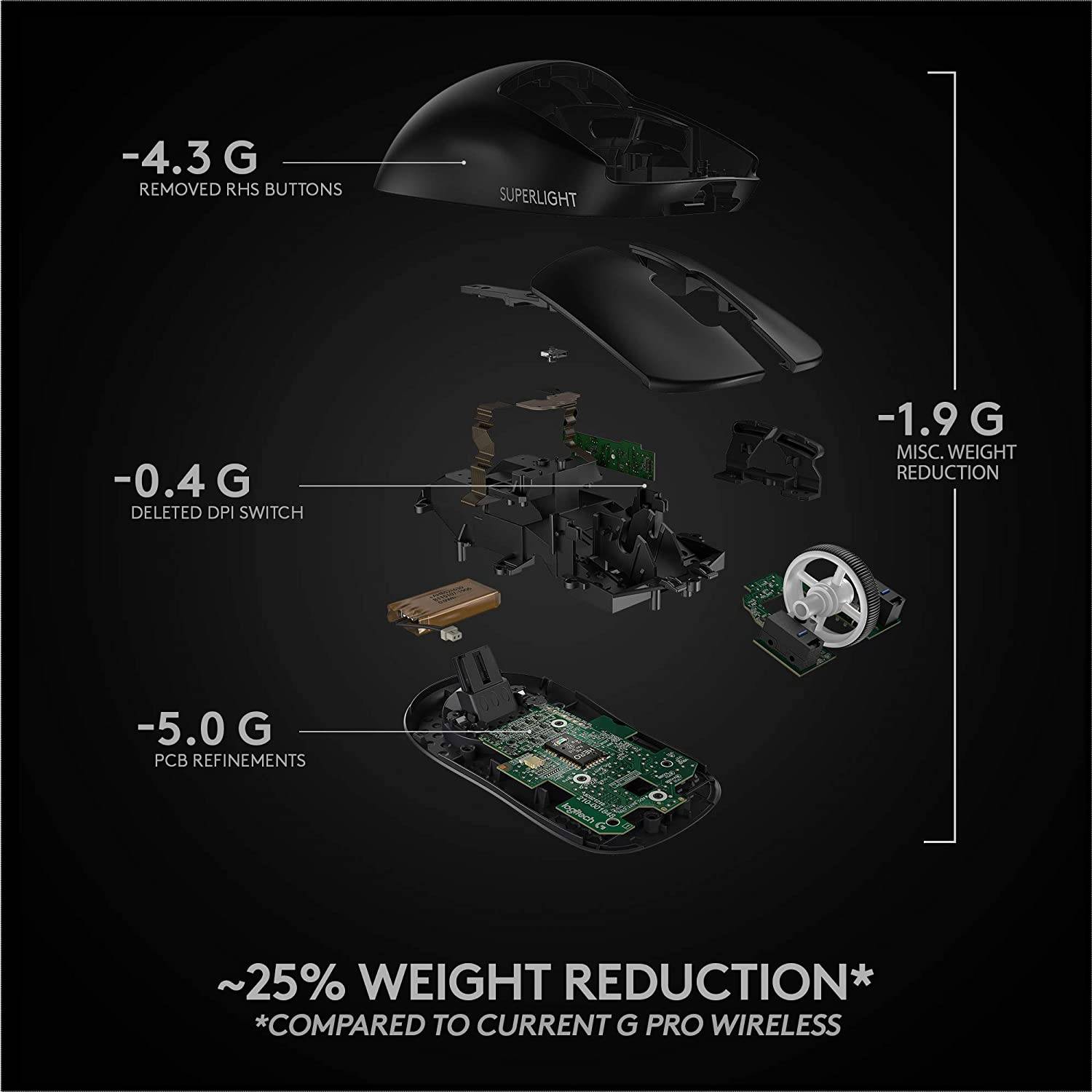 Logitech G PRO X Superlight Wireless Gaming Mouse