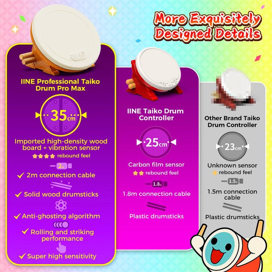 IINE Professional Taiko Drum Controller Pro max for [Switch/PS4/PS5/PC]