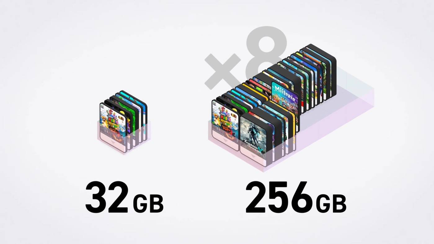 Nintendo Switch 2 (MY Set)