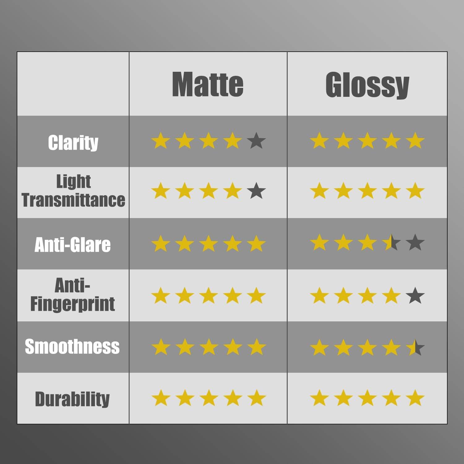 Savage Raven by Skull & Co. Switch 2 - Temepered Glass Screen Protector ...