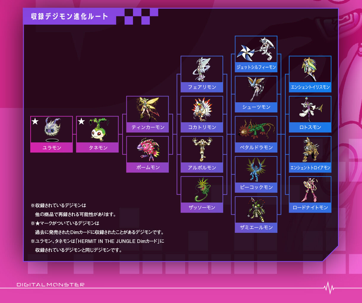 Bandai Digimon Vital Bracelet DIM Card Set EX3 Spirit Flame - Agnimon ...