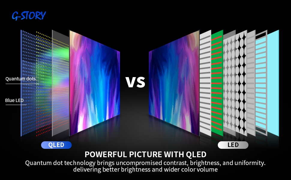 G-Story 15.6" QLED Portable Monitor for PC / PS / XBOX / Switch / Phone